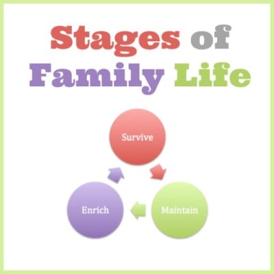 Stages of Family Life Kids Activities Blog