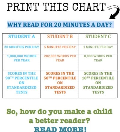 How long should you read with your kids every day? | Kids Activities Blog