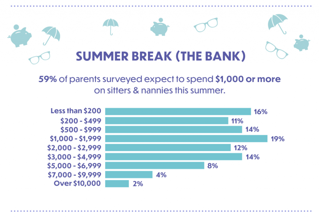 New Study Shows How Much Parents Pay for Child Care in 2019 Kids ...