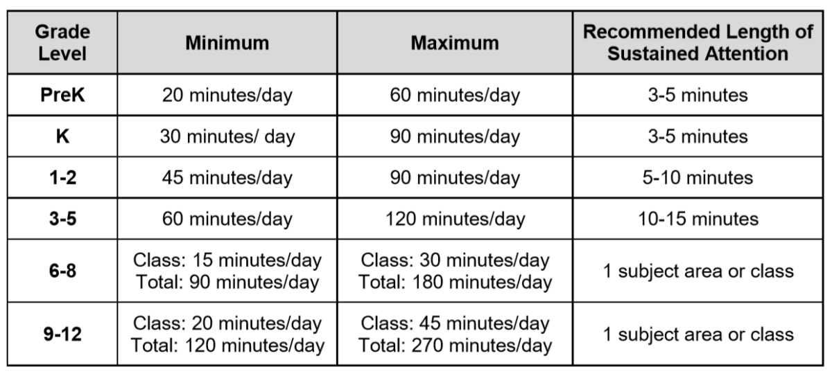 Recommended Homeschool Schedule by Grade - Kids Activities Blog
