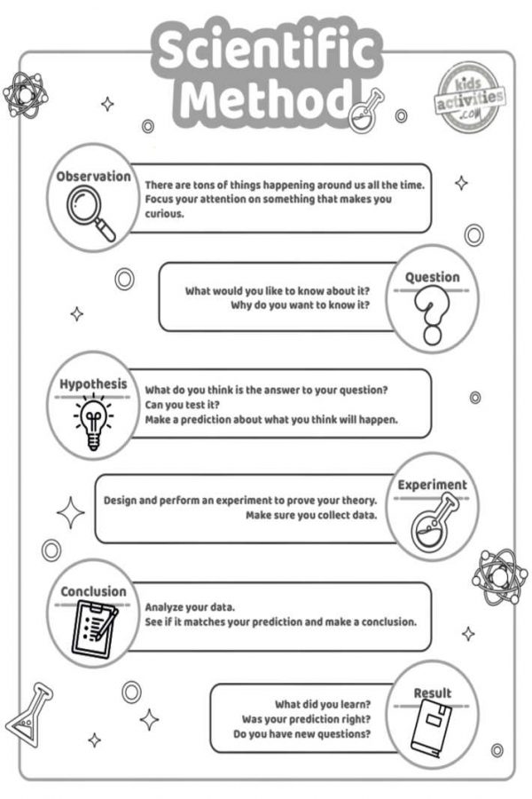 Scientific Method Steps For Kids With Fun Printable Worksheets Scientific Method Steps For Kids With Fun Printable Worksheets