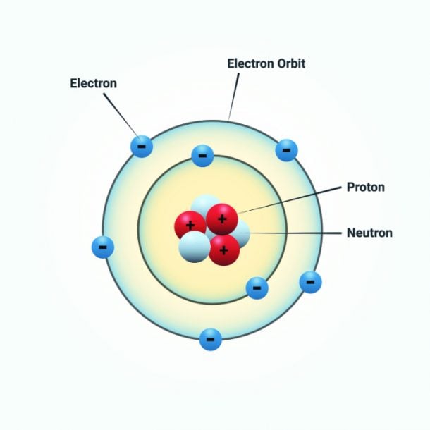 Build Your Own Atom Model: Fun & Easy Science for Kids | Kids ...