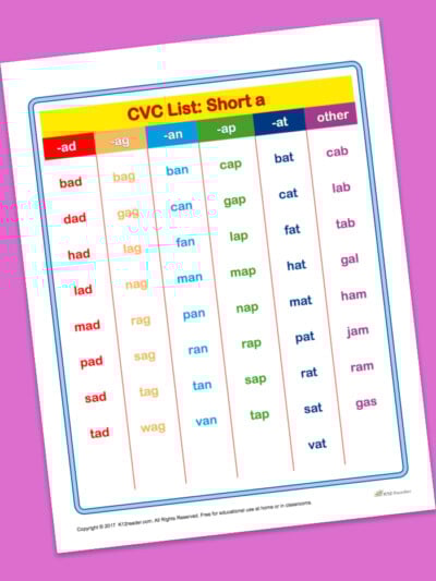 13 Fun & Free Printable CVC Lists for Kids Learning to Read | Kids ...