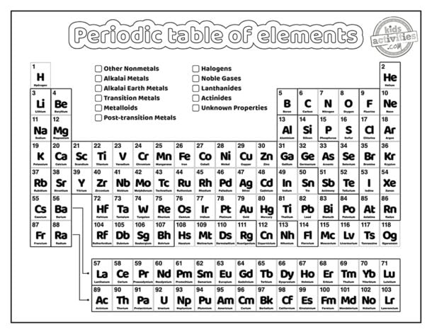 Printable Periodic Table - Science Worksheets for Kids | Kids ...