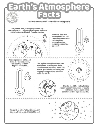 Fun Facts About The Earth's Atmosphere Kids Activities Blog