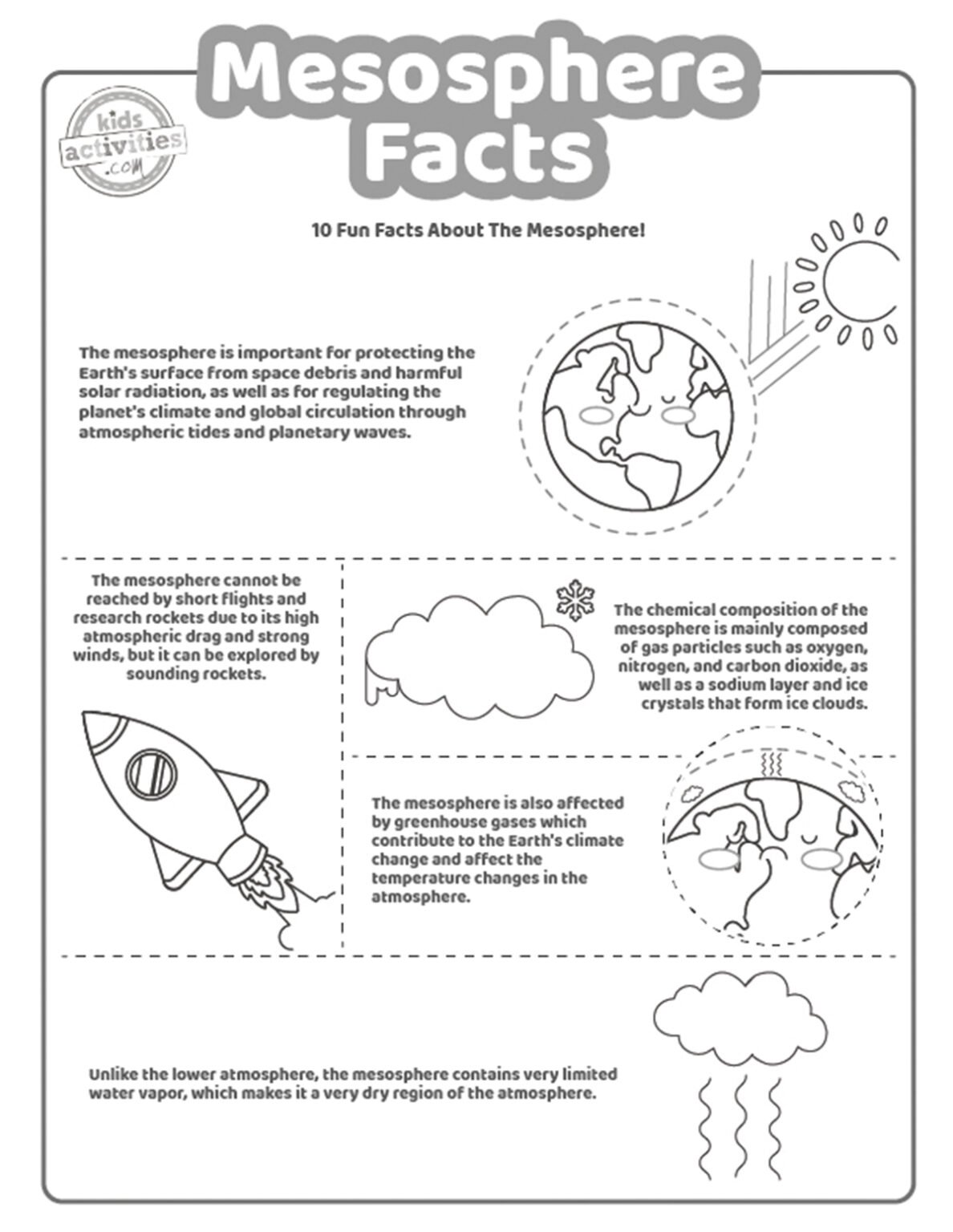 Mesosphere Facts For Space Fans | Kids Activities Blog
