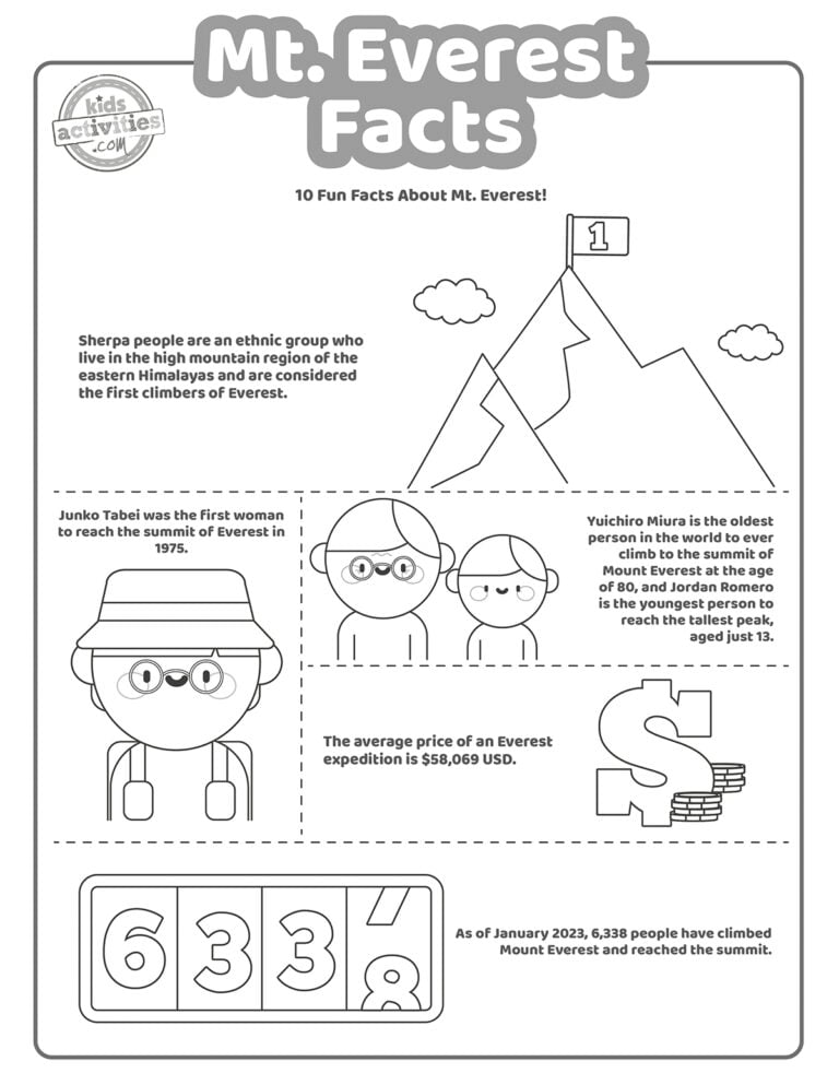 Mt. Everest Facts That Will Amaze Kids and Adults | Kids Activities Blog