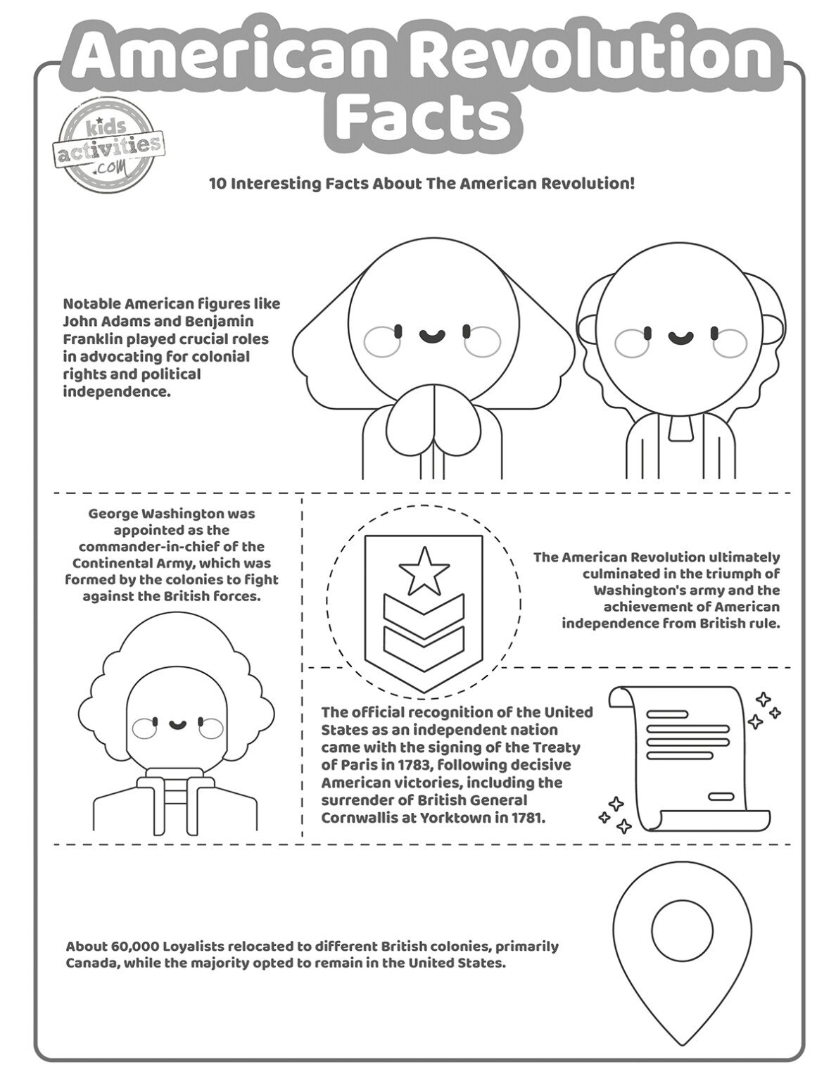 Fascinating American Revolution Facts | Kids Activities Blog