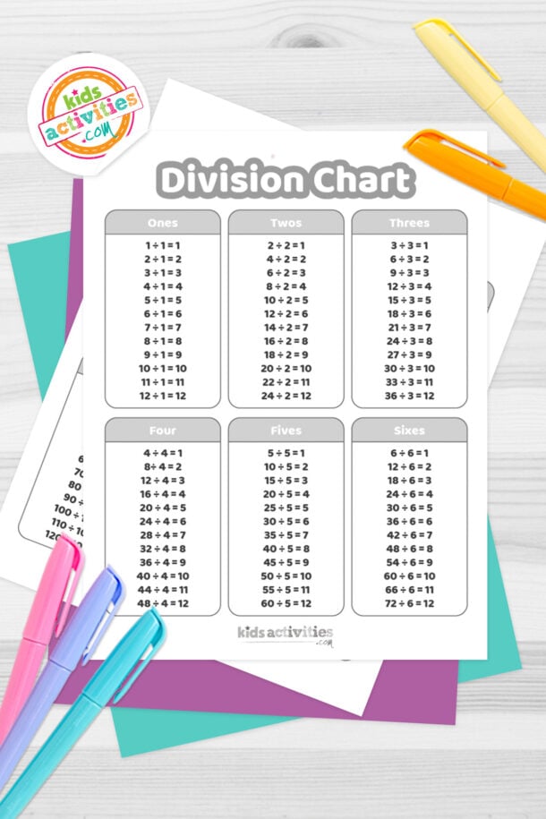Division Chart Worksheets For Kids | Kids Activities Blog