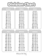Division Chart Worksheets For Kids | Kids Activities Blog