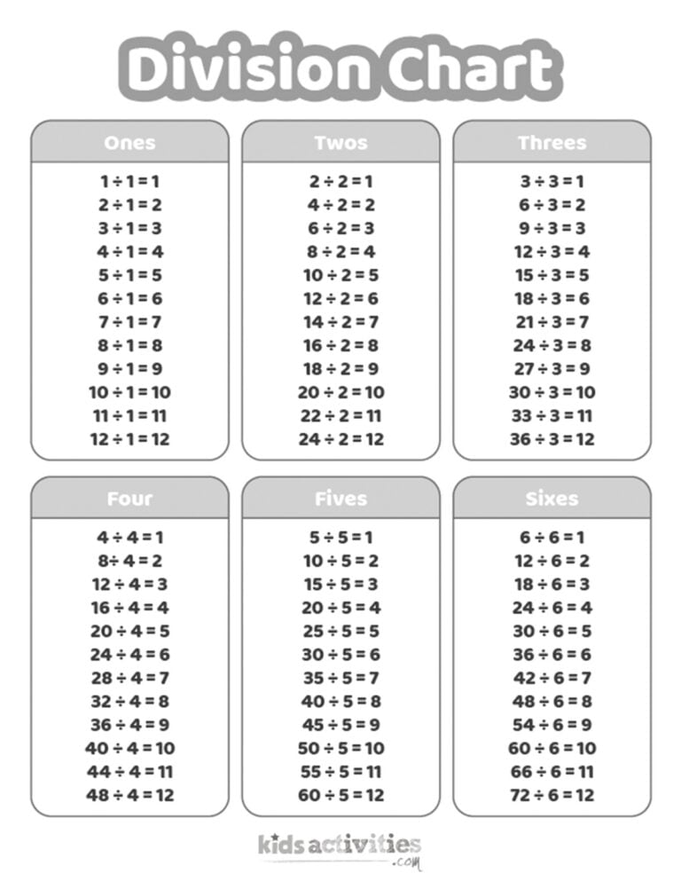 Division Chart Worksheets For Kids | Kids Activities Blog