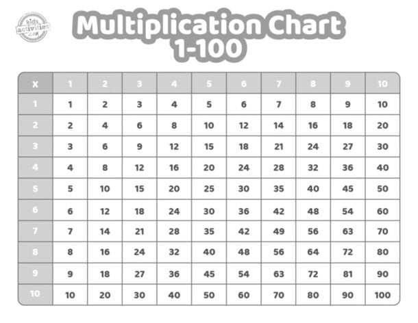 Printable Multiplication Chart 1-100 - Free PDF | Kids Activities Blog