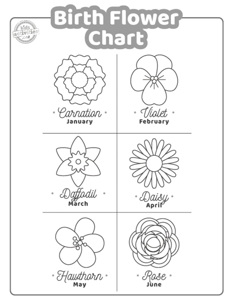 Learn What's Your Birth Flower With Printable Birth Flower Chart | Kids ...