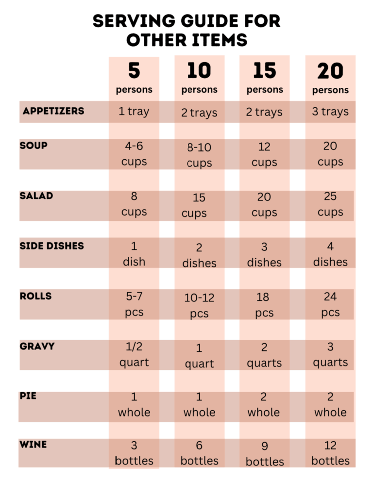 Free Printable Thanksgiving Dinner Portion Guide Kids Activities Blog
