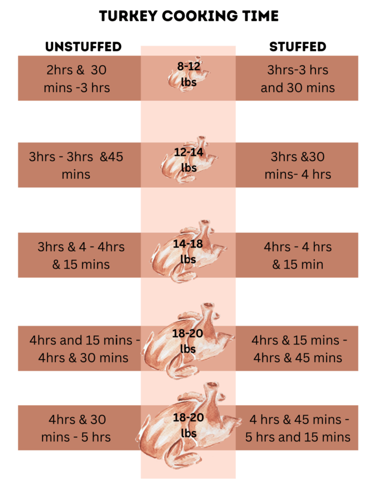 Free Printable Thanksgiving Dinner Portion Guide Kids Activities Blog