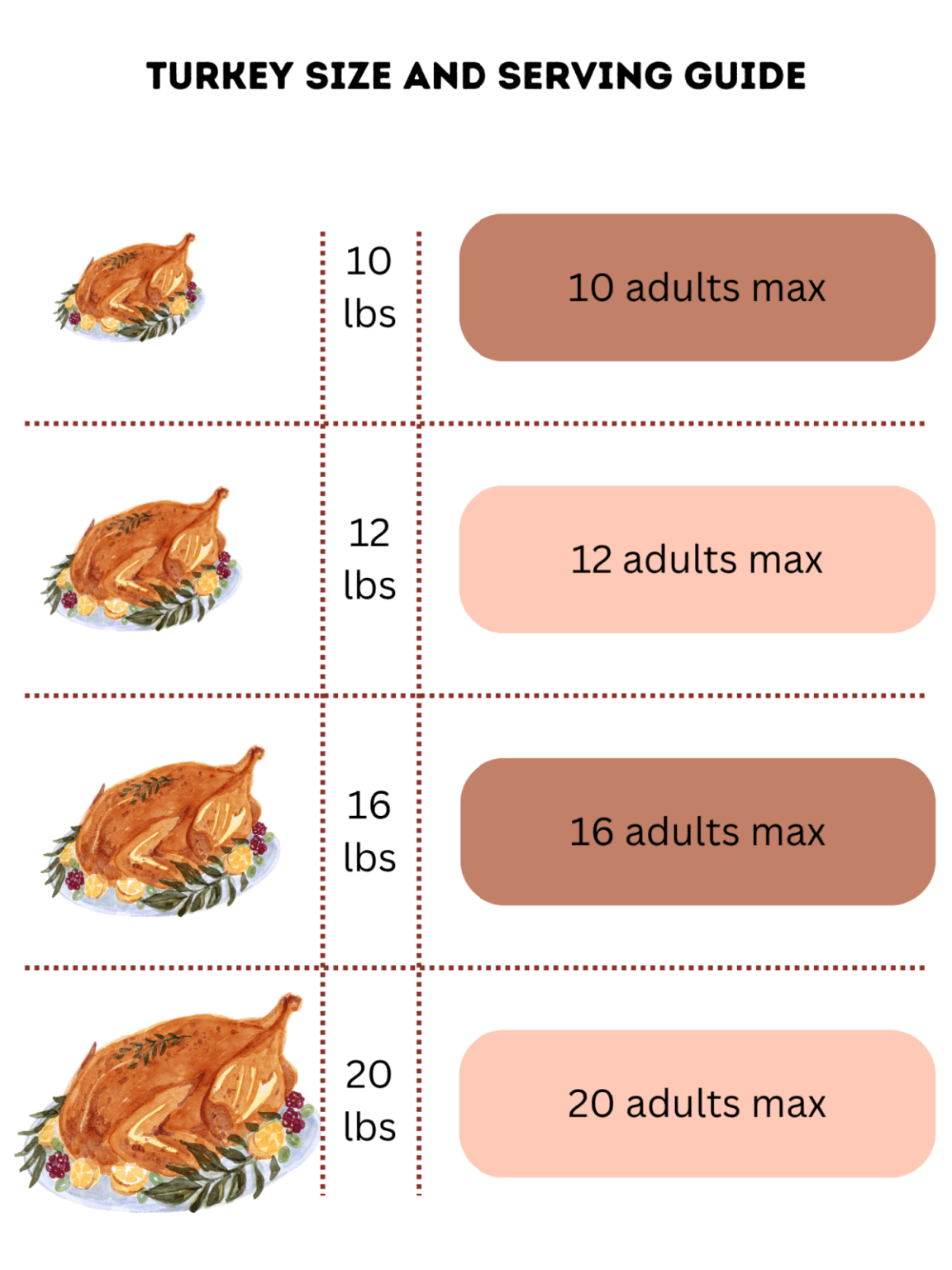 Free Printable Thanksgiving Dinner Portion Guide Kids Activities Blog